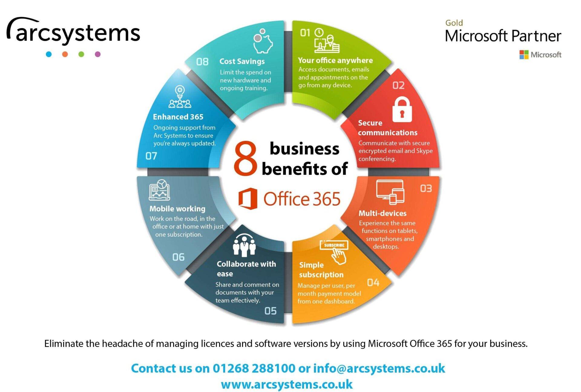 Benefits of Microsoft Office 365 for businesses | Arc